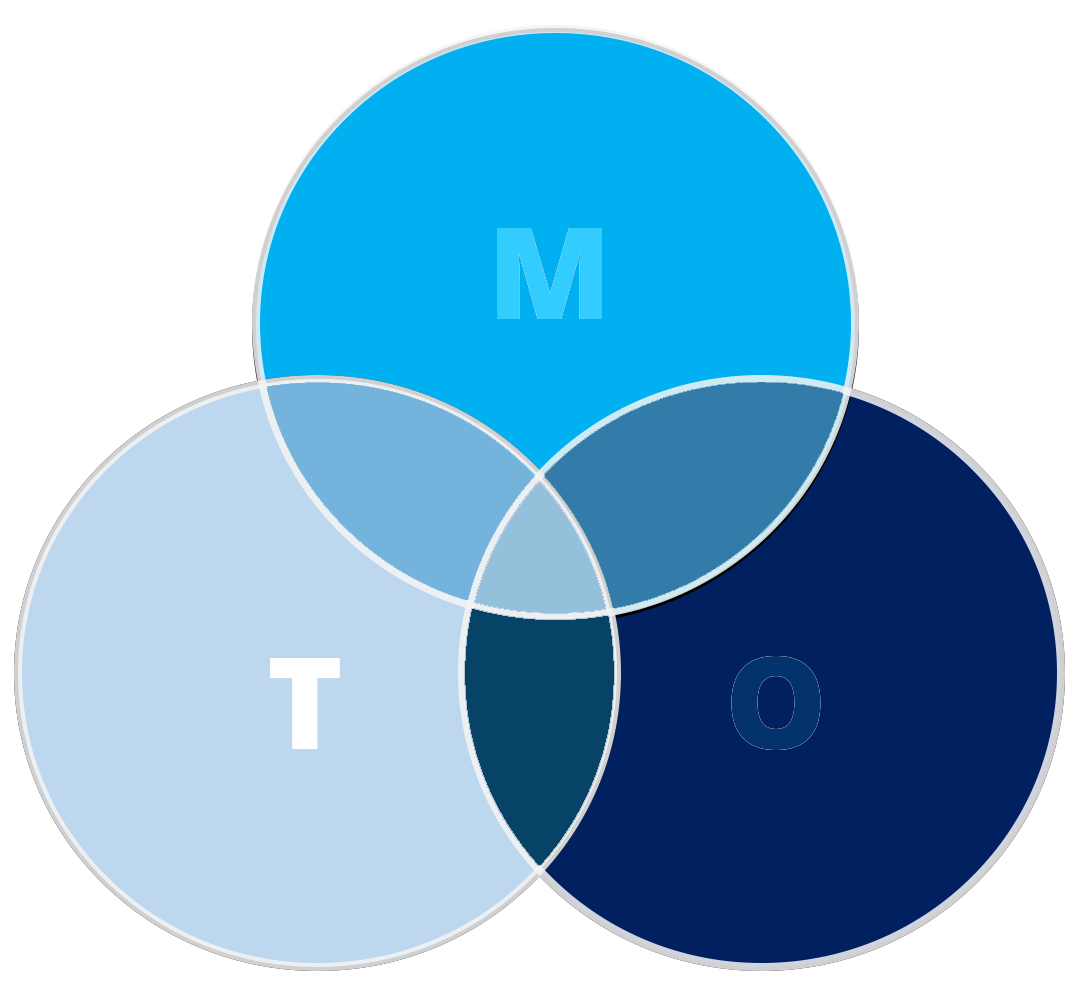 T står för Teknik - Mto