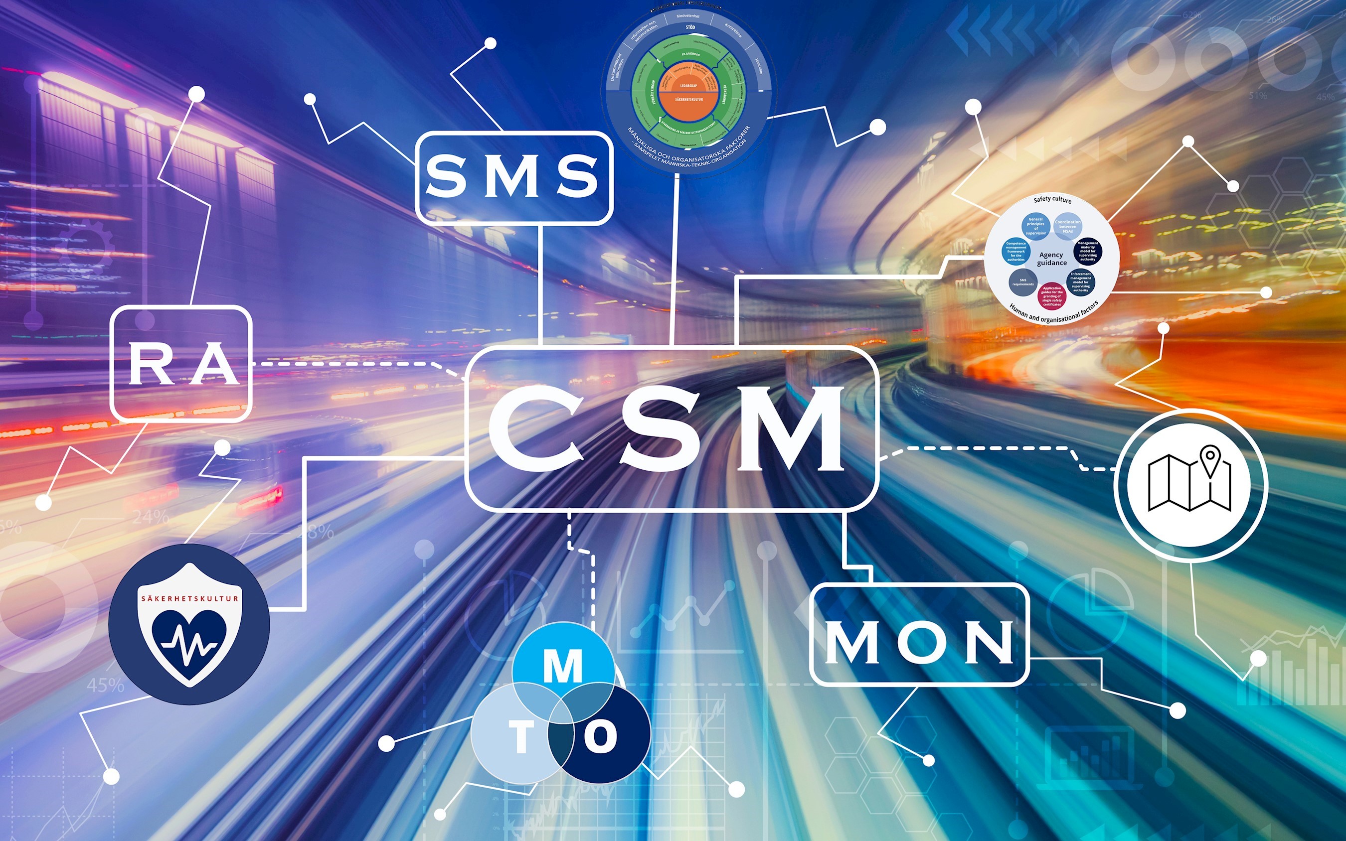 De gemensamma säkerhetsmetoderna CSM - Common Safety Methods - Mto